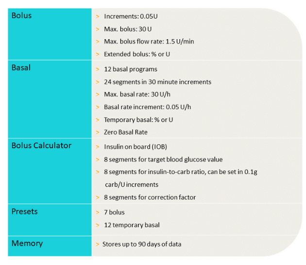 Omnipod DASH® Insulin System - Info For Healthcare Providers Omnipod DASH® Insulin System - Info For Healthcare Providers